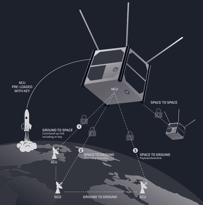 SSL - Secure Satellite Link - Eidel - Engelsk